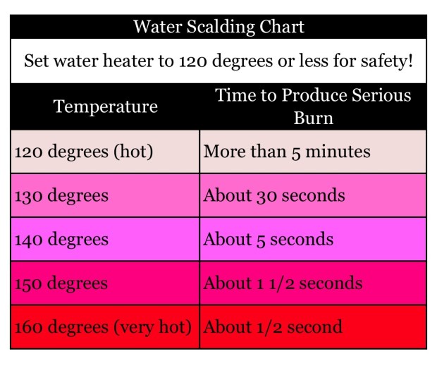 safe water temperature for home | Real Vinings | Buckhead